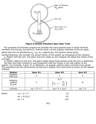 GearTrain Formulas and Design Considerations.pdf