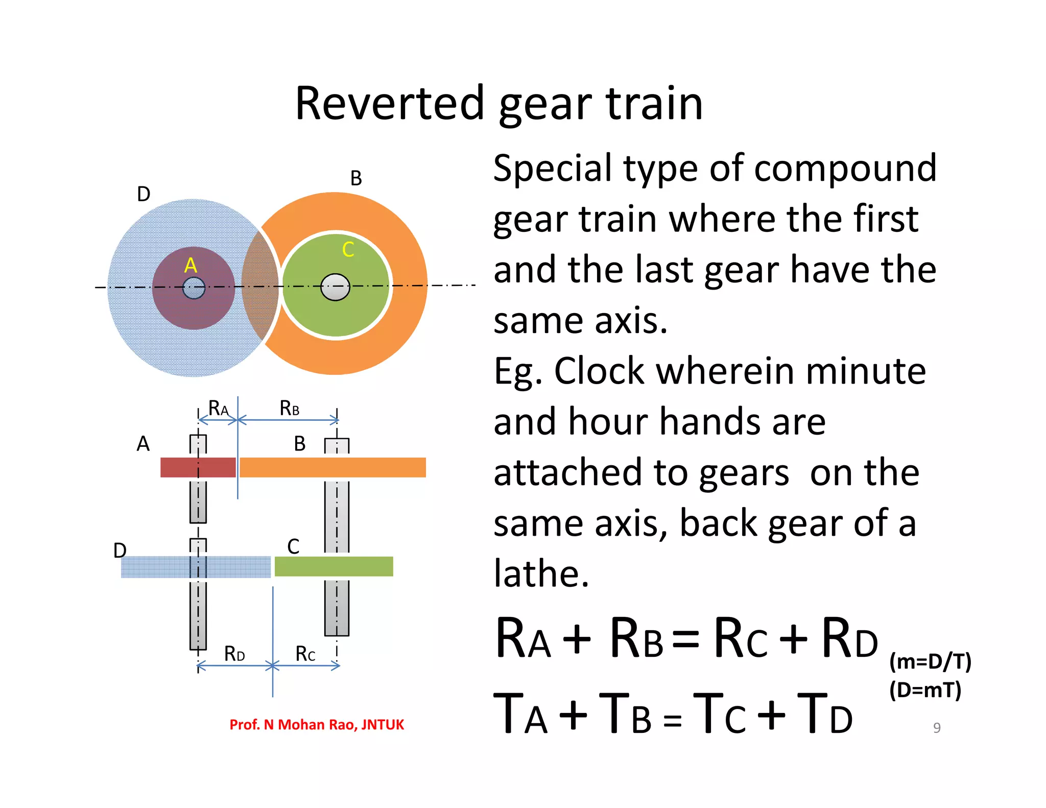 Gear .pdf