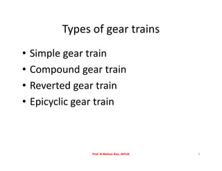 Gear .pdf