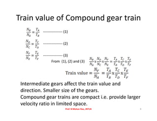 Gear .pdf