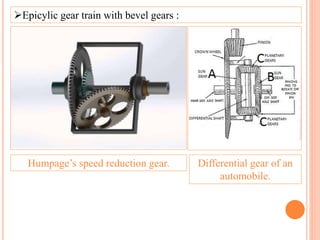 Gear trains by k.santhosh | PPT | Physics | Science