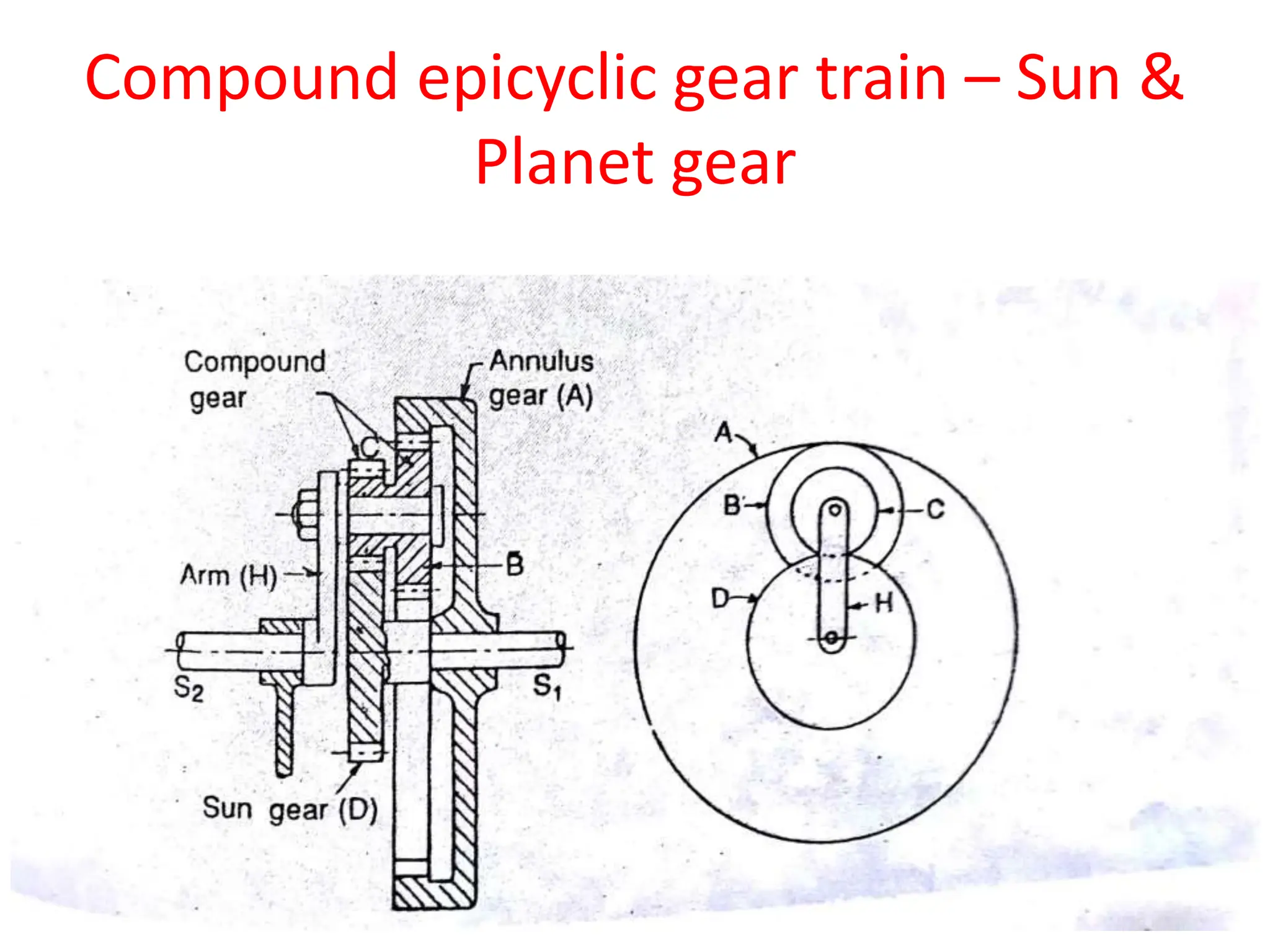 Gear Trains with epicyclic gear train .pptx