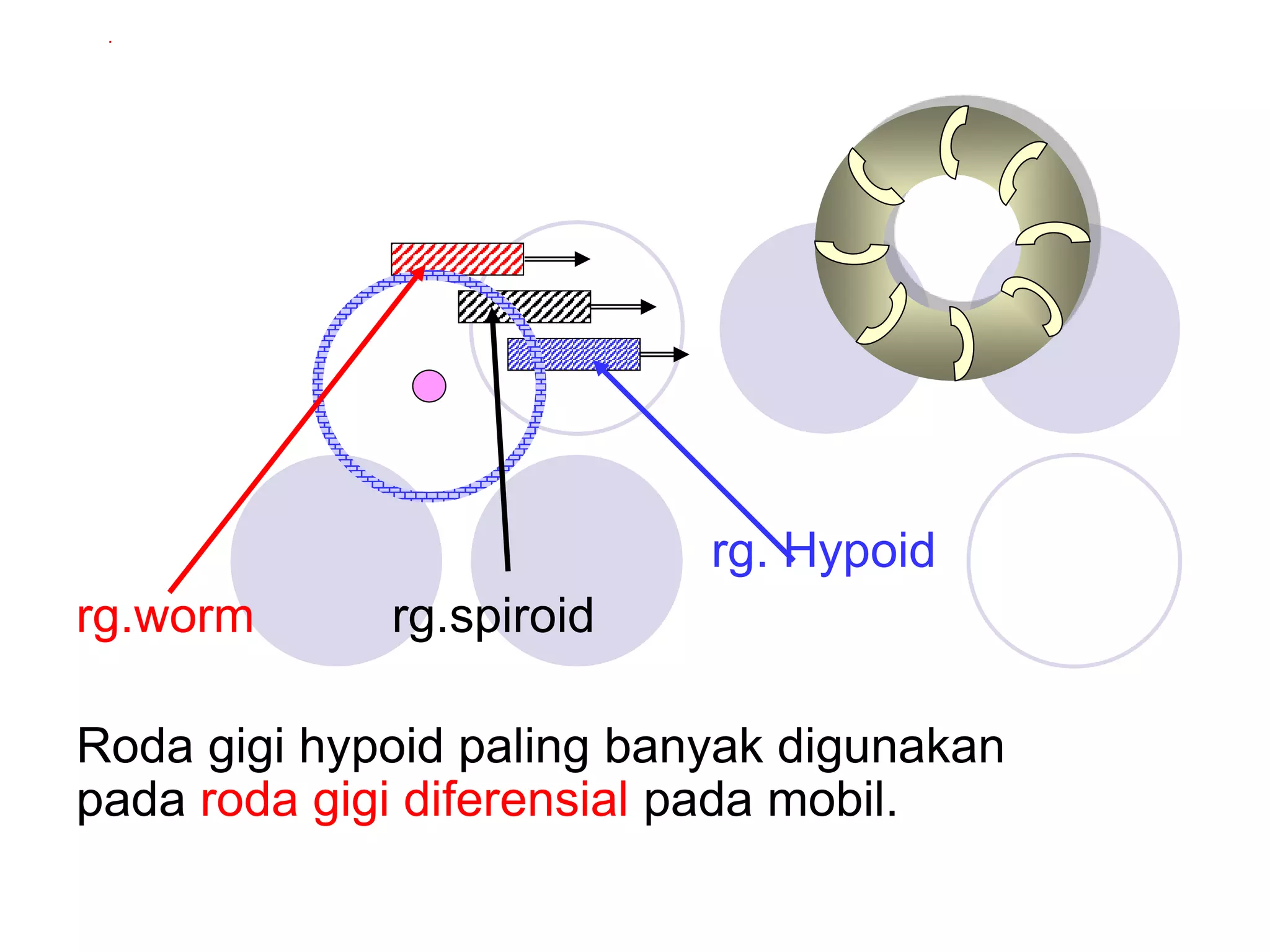 Gear Transmission.ppt