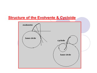 Gear Transmission.ppt