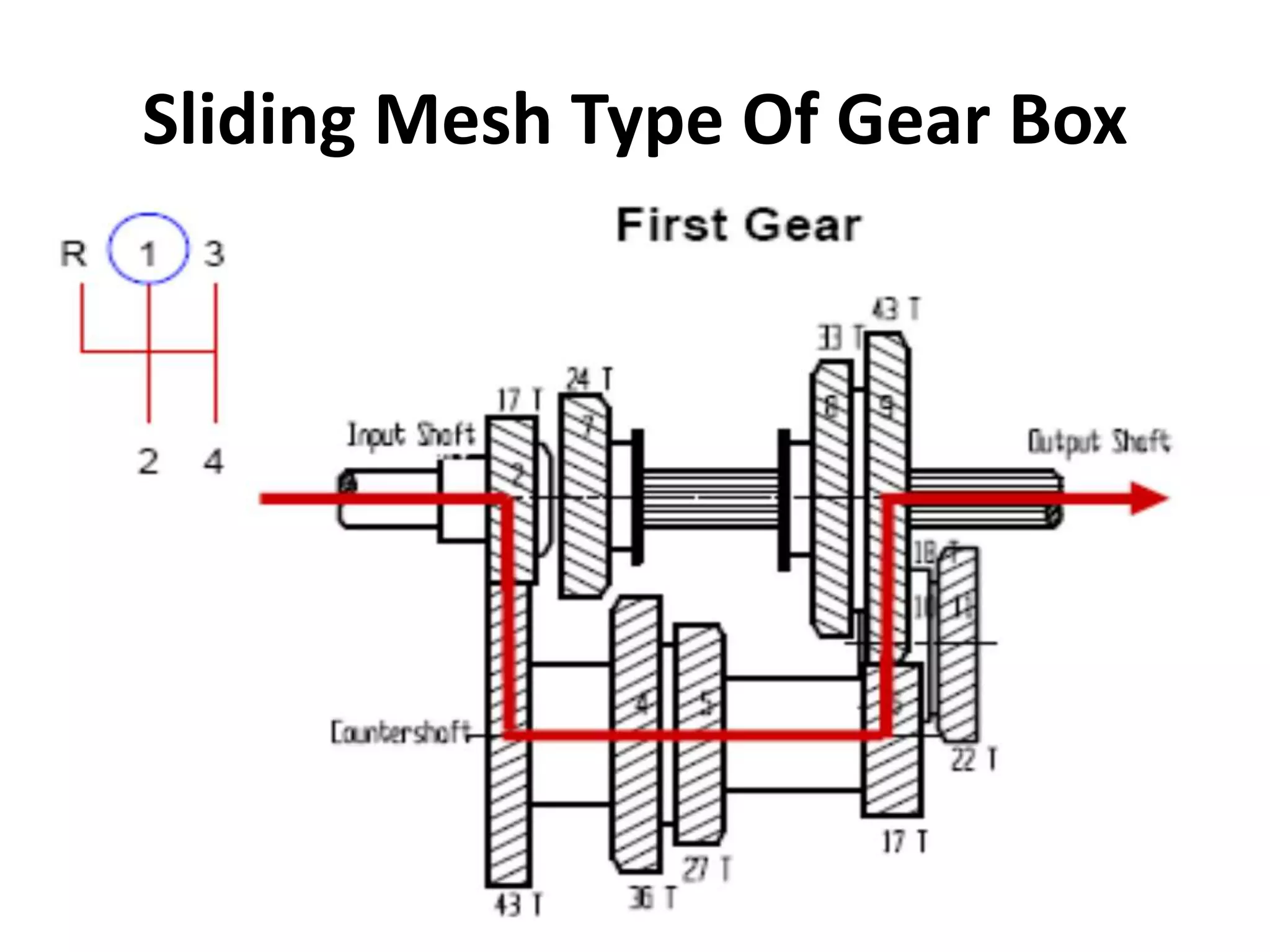 Gear transmission system | PPTX