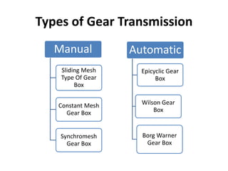 Gear transmission system | PPTX