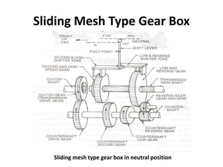 Gear transmission system | PPTX
