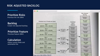 Gear Up Product Management with Atlassian Tools | PPT