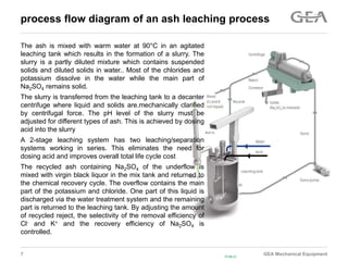 GEA Separation Ash Leaching 1 Brazil.pptx