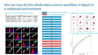 Ge aviation spark application experience porting analytics into py spark ml pipelines | PPT