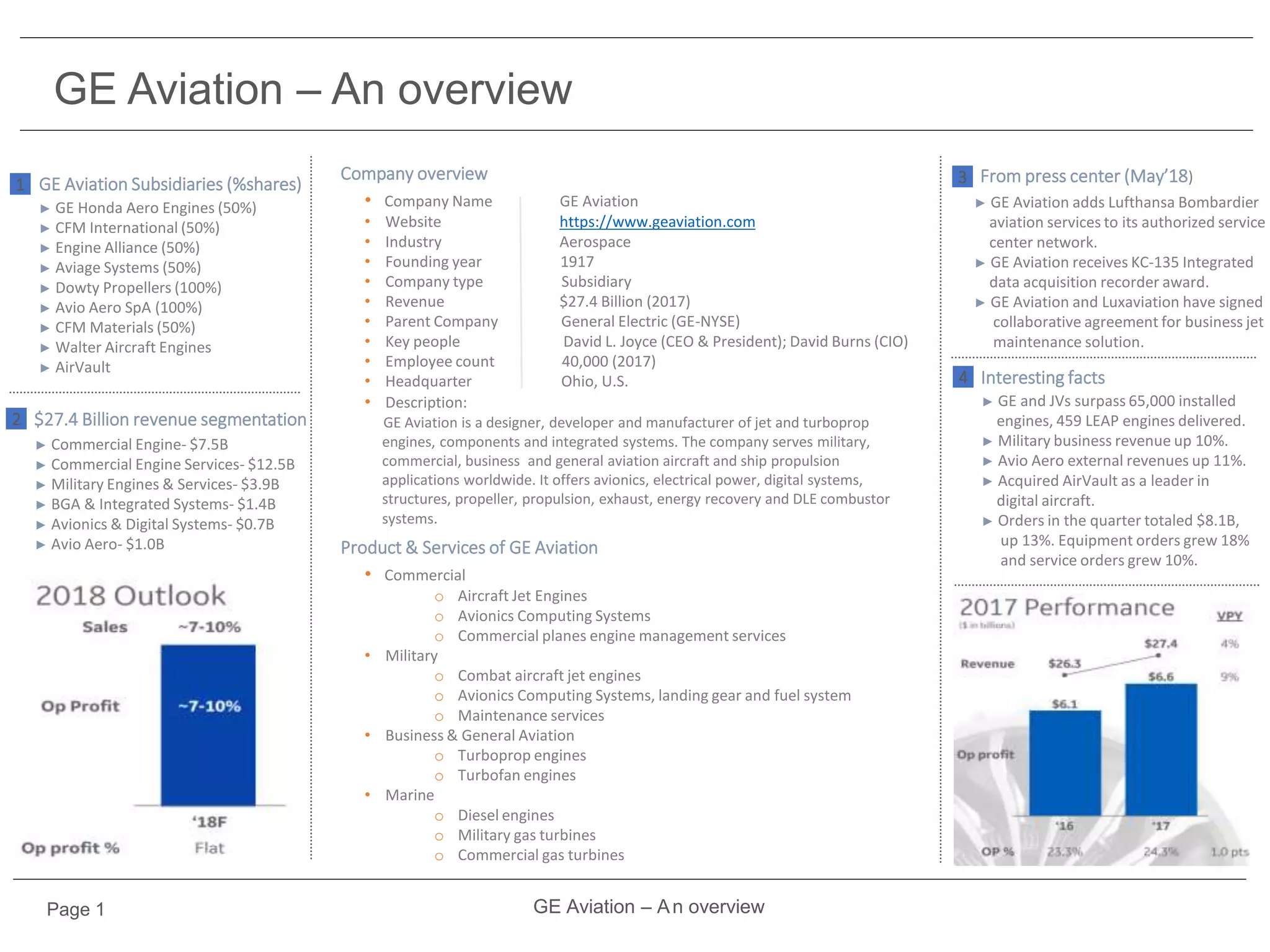 GE Aviation_Tushar | PPT