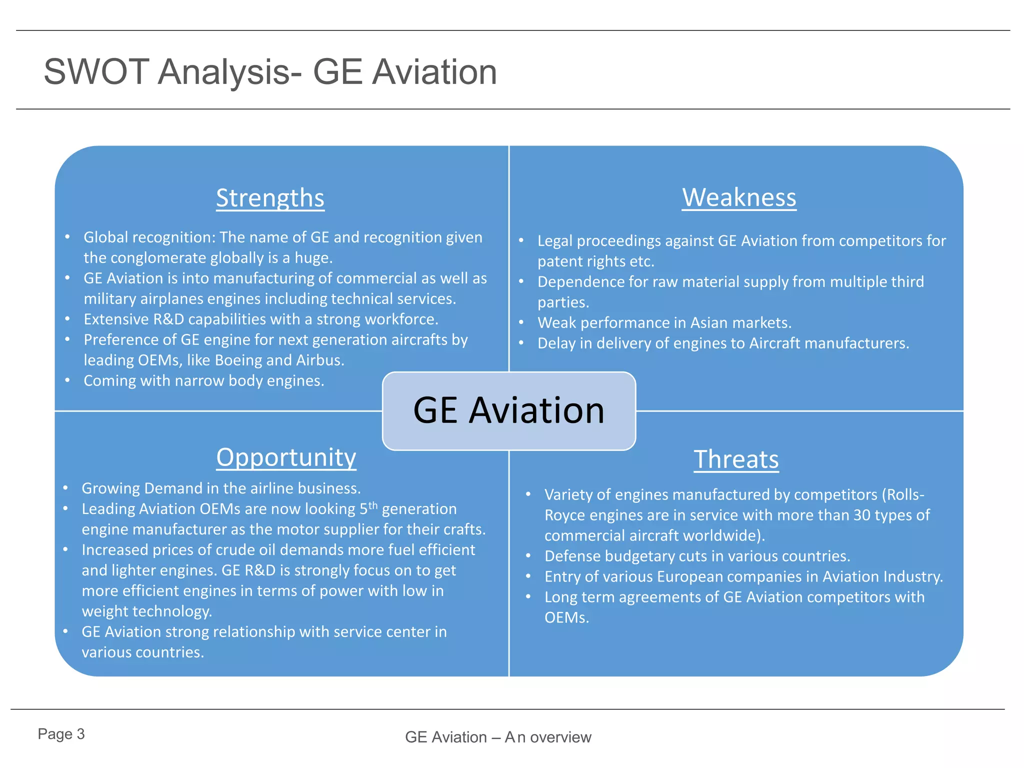 GE Aviation_Tushar | PPT