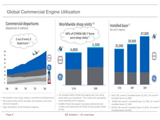 GE Aviation_Tushar | PPT