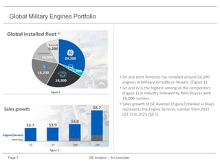 GE Aviation_Tushar | PPSX