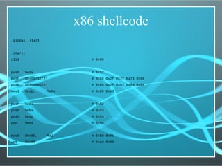 Design and Implementation of Shellcodes. | PPT