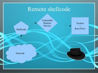 Design and Implementation of Shellcodes. | PPT
