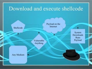 Design and Implementation of Shellcodes. | PPT