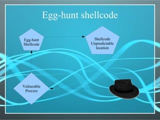 Design and Implementation of Shellcodes. | PPT