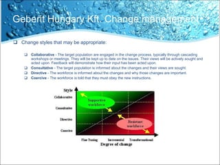 Change Management at Geberit Ltd. - Case Study | PPT