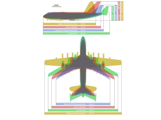 Testvlucht Boeing 747 (gebeurtenis) | PPT
