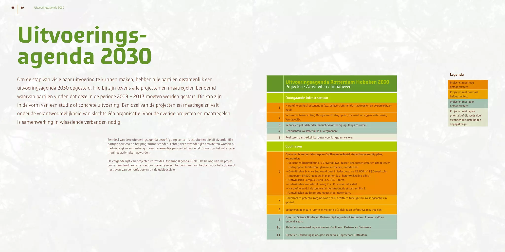 Gebiedsvisie Rotterdam Hoboken 2030 | PDF