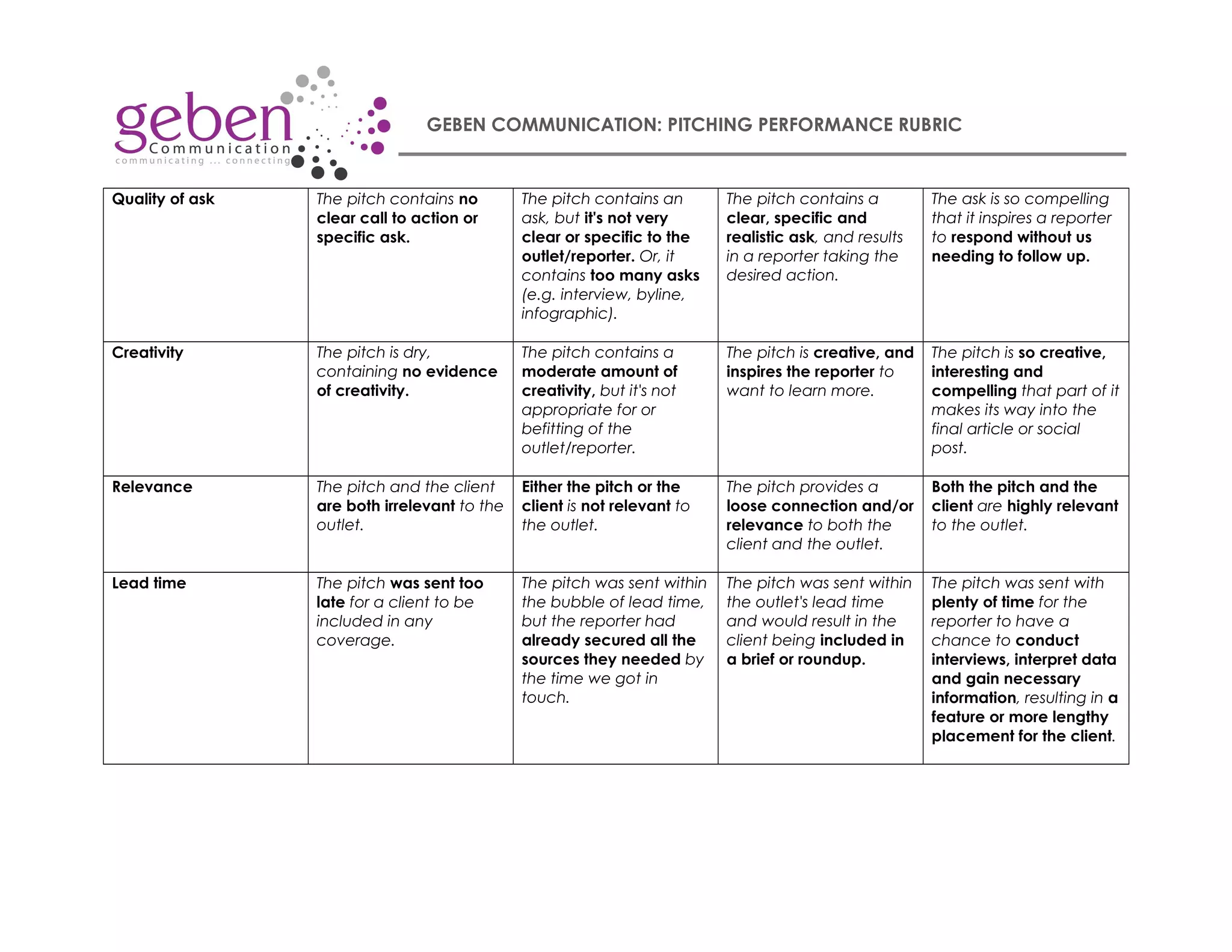 Pitching Performance Rubric | DOC