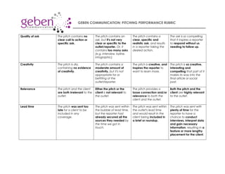 Pitching Performance Rubric | DOC