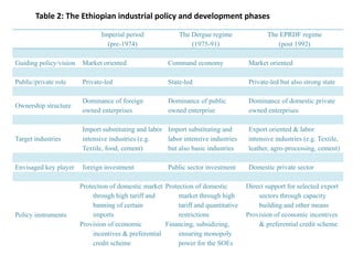 Mulu Gebreeyesus: Industrial Policy and Development in Ethiopia ...