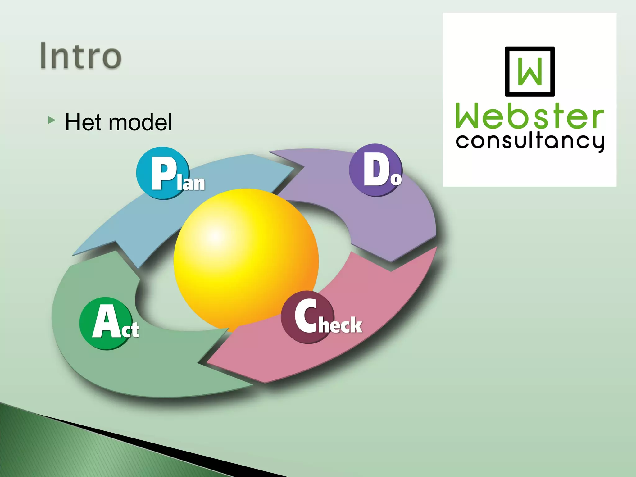 Gebruik het pdca model | PPT