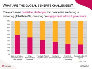 Delivering an effective global benefits strategy | PPTX