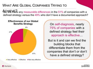 Delivering an effective global benefits strategy | PPTX