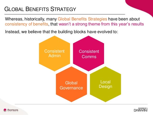 Delivering an effective global benefits strategy