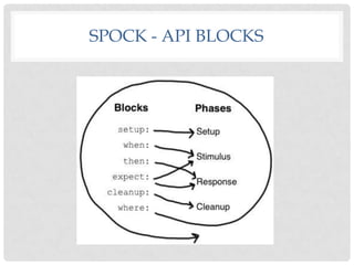 Geb with spock | PPTX