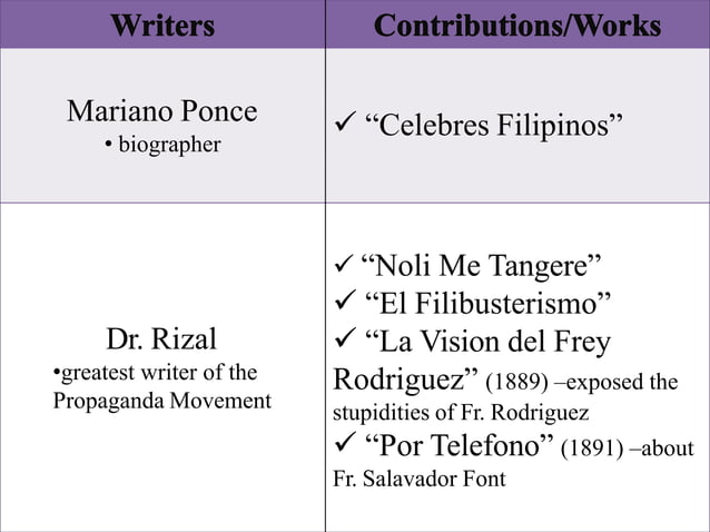 GEC-1-Midterm-Lecture3-The-Reform-and-Propaganda-Movement.pdf