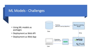NLP Web App Development | PPT