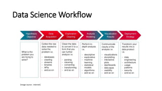 NLP Web App Development | PPT