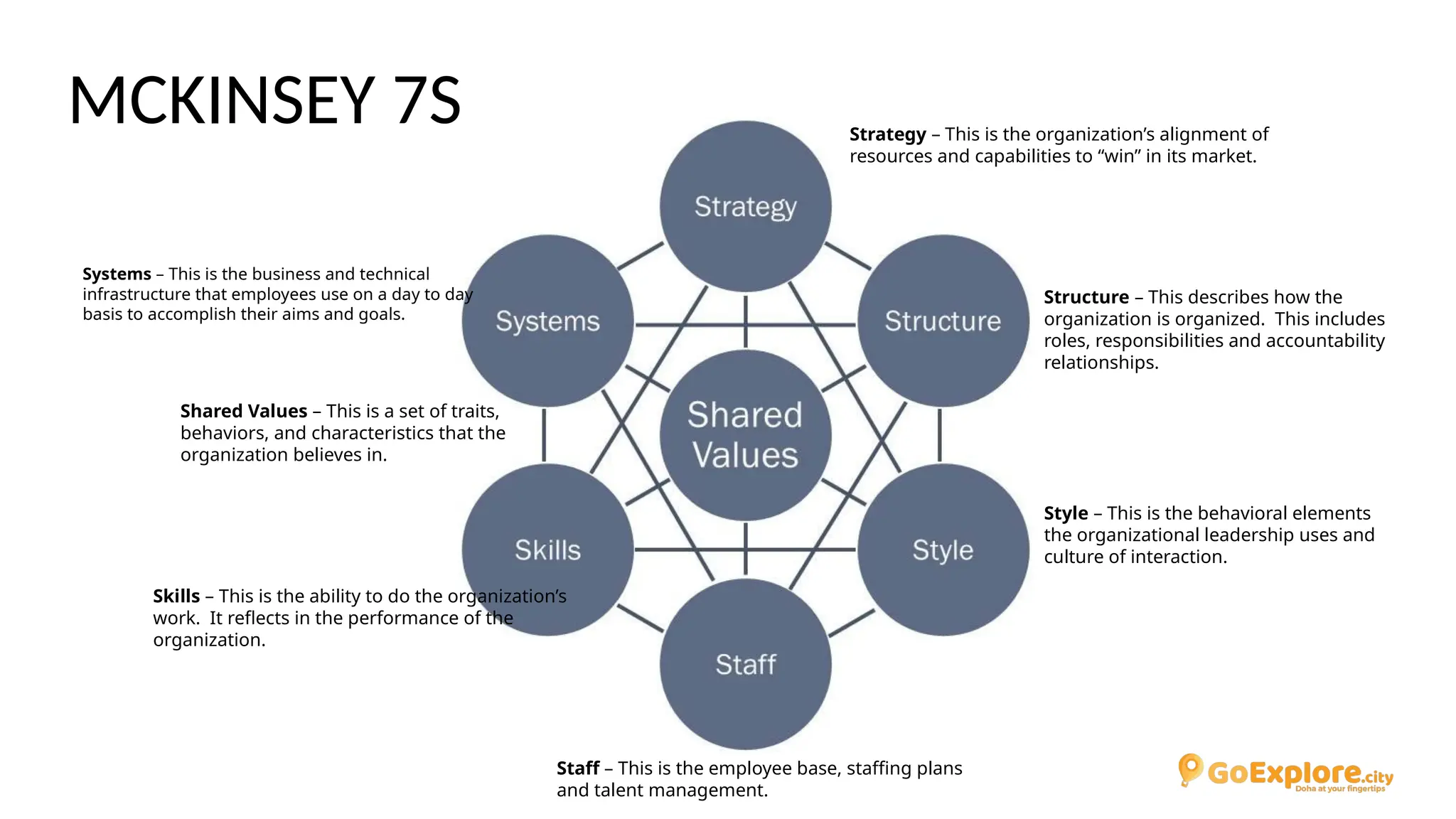 mcKinsey 7S frameworkfor a start up company | PPTX