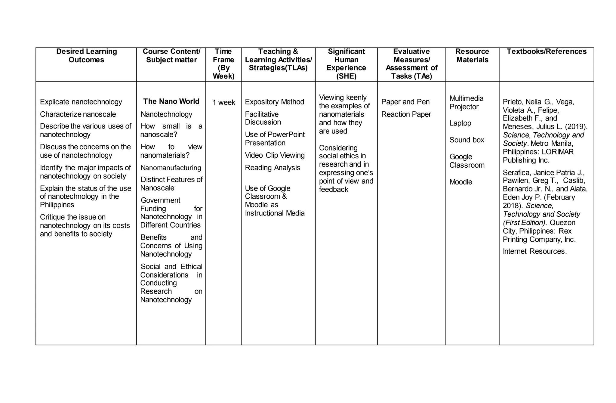 GEC-2_STS_RevisedSyllabus-_June-26-2020.docx