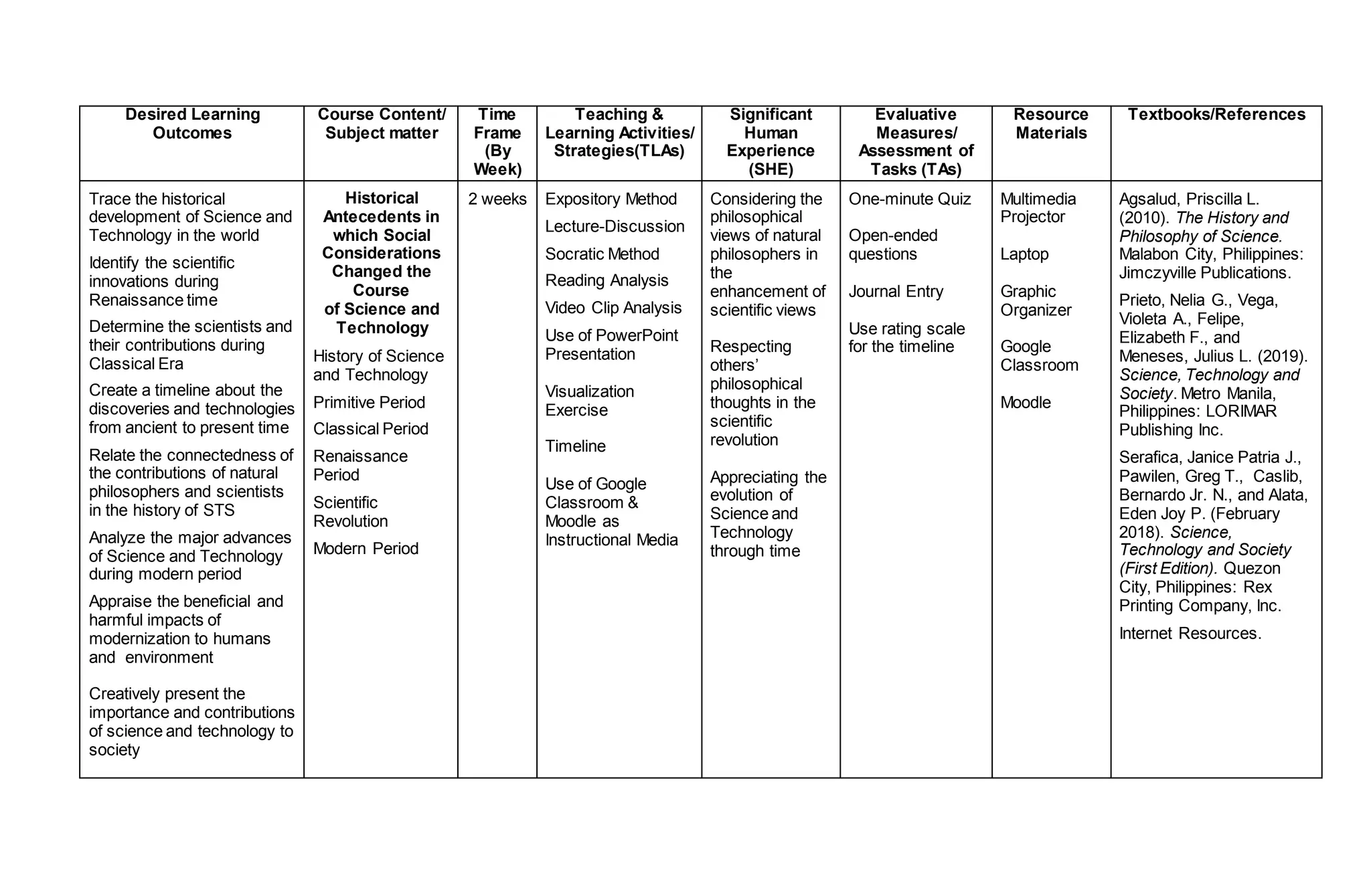 GEC-2_STS_RevisedSyllabus-_June-26-2020.docx