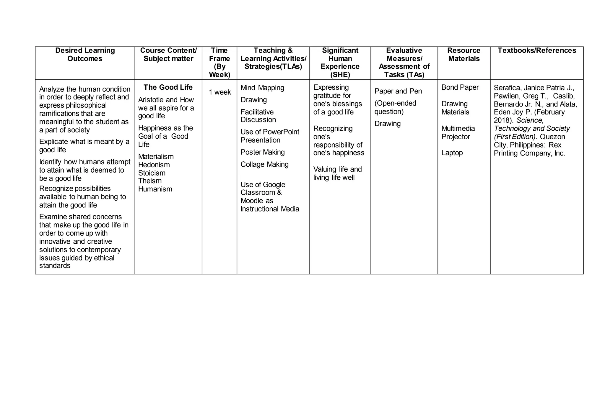 GEC-2_STS_RevisedSyllabus-_June-26-2020.docx