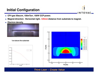 Simulation of Magnetically Confined Plasma for Etch Applications | PPT