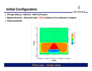 Simulation of Magnetically Confined Plasma for Etch Applications | PPT