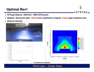 Simulation of Magnetically Confined Plasma for Etch Applications | PPT