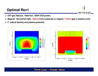 Simulation of Magnetically Confined Plasma for Etch Applications | PPT