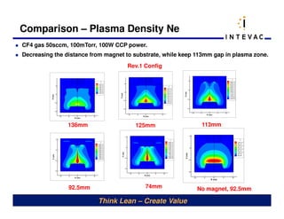 Simulation of Magnetically Confined Plasma for Etch Applications | PPT