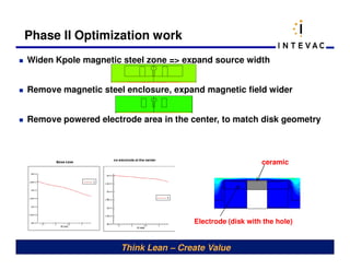 Simulation of Magnetically Confined Plasma for Etch Applications | PPT