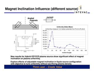 Simulation of Magnetically Confined Plasma for Etch Applications | PPT