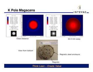 Simulation of Magnetically Confined Plasma for Etch Applications | PPT