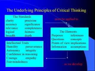 Dimensions of Critical thinking reasoning | PPT