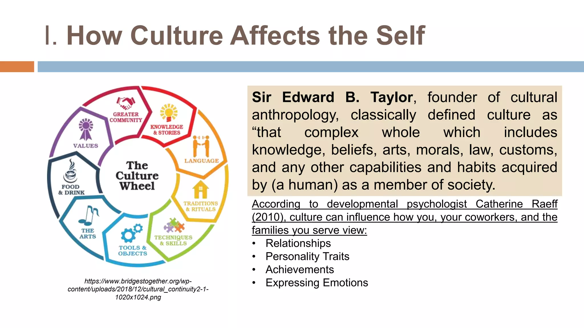 GEC 1 Understanding the Self (Module 2: Sociological and ...
